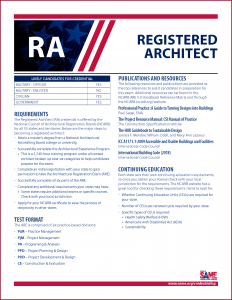 Credentialing Opportunities - SAME