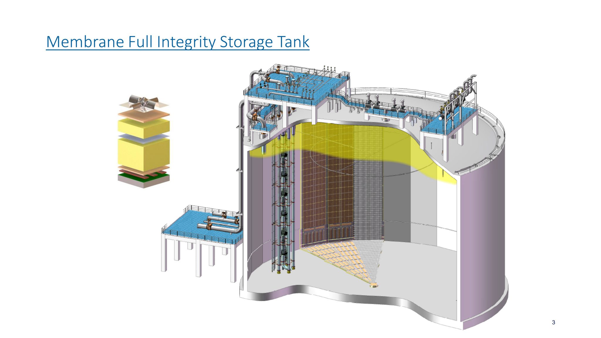 Designing an Innovative Asset for Fuel Storage Tanks - SAME