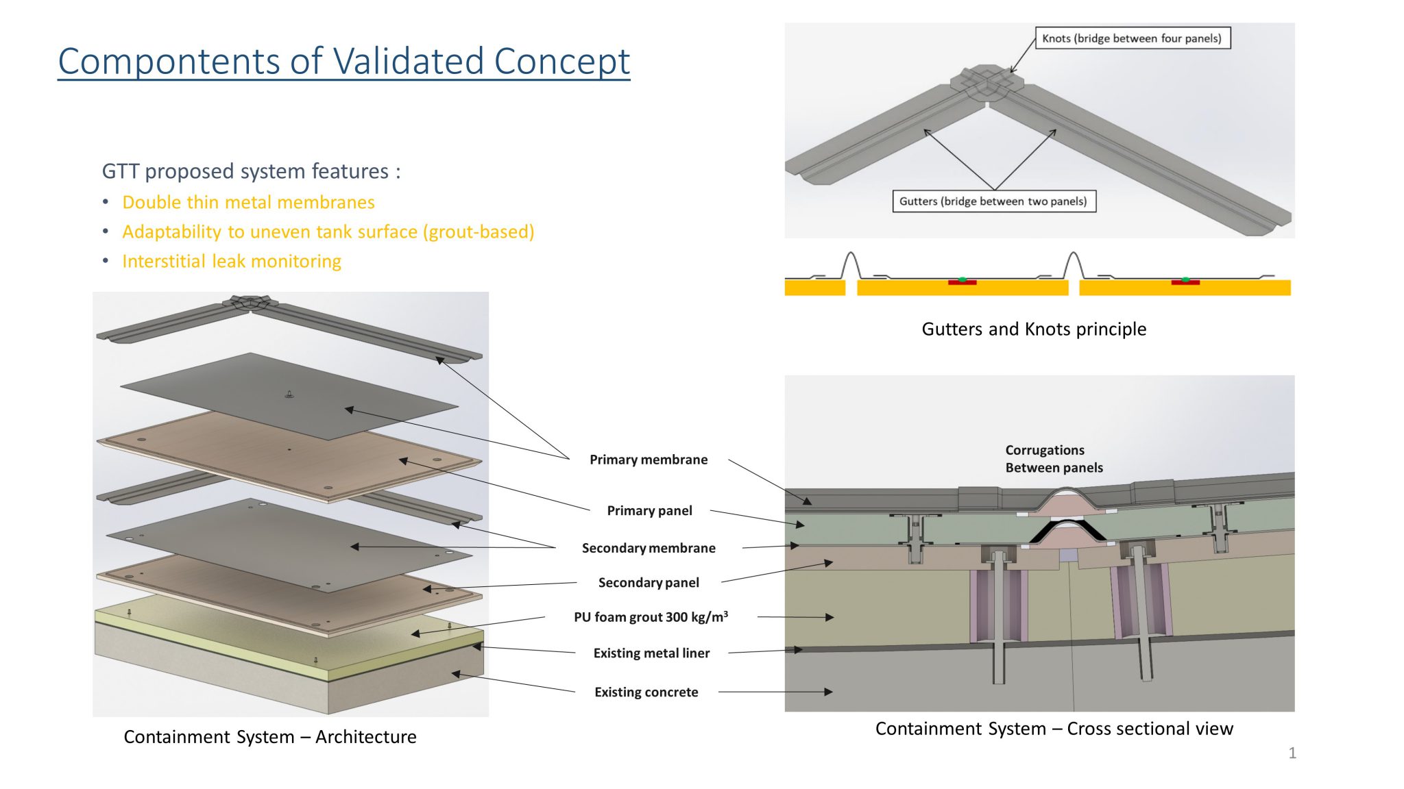 Designing an Innovative Asset for Fuel Storage Tanks - SAME