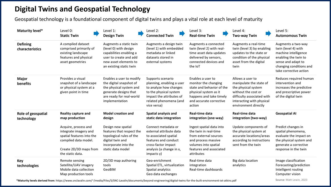 Geospatial Working Group - SAME