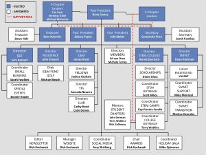 Board of Direction - SAME