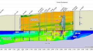 Environmental Sequence Stratigraphy in Practice - SAME