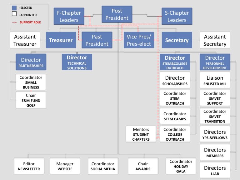 Board of Direction - SAME