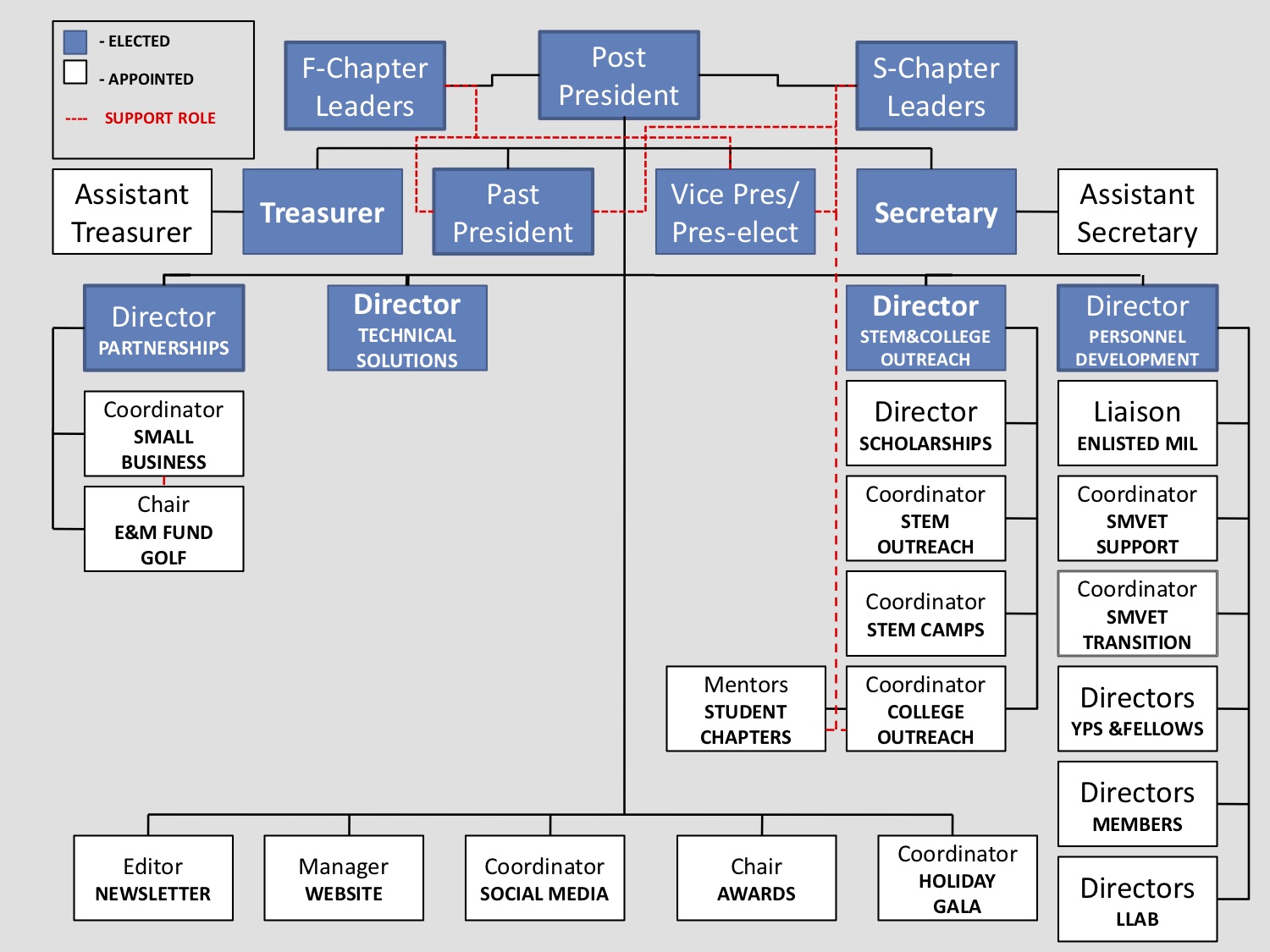 Board of Direction - SAME
