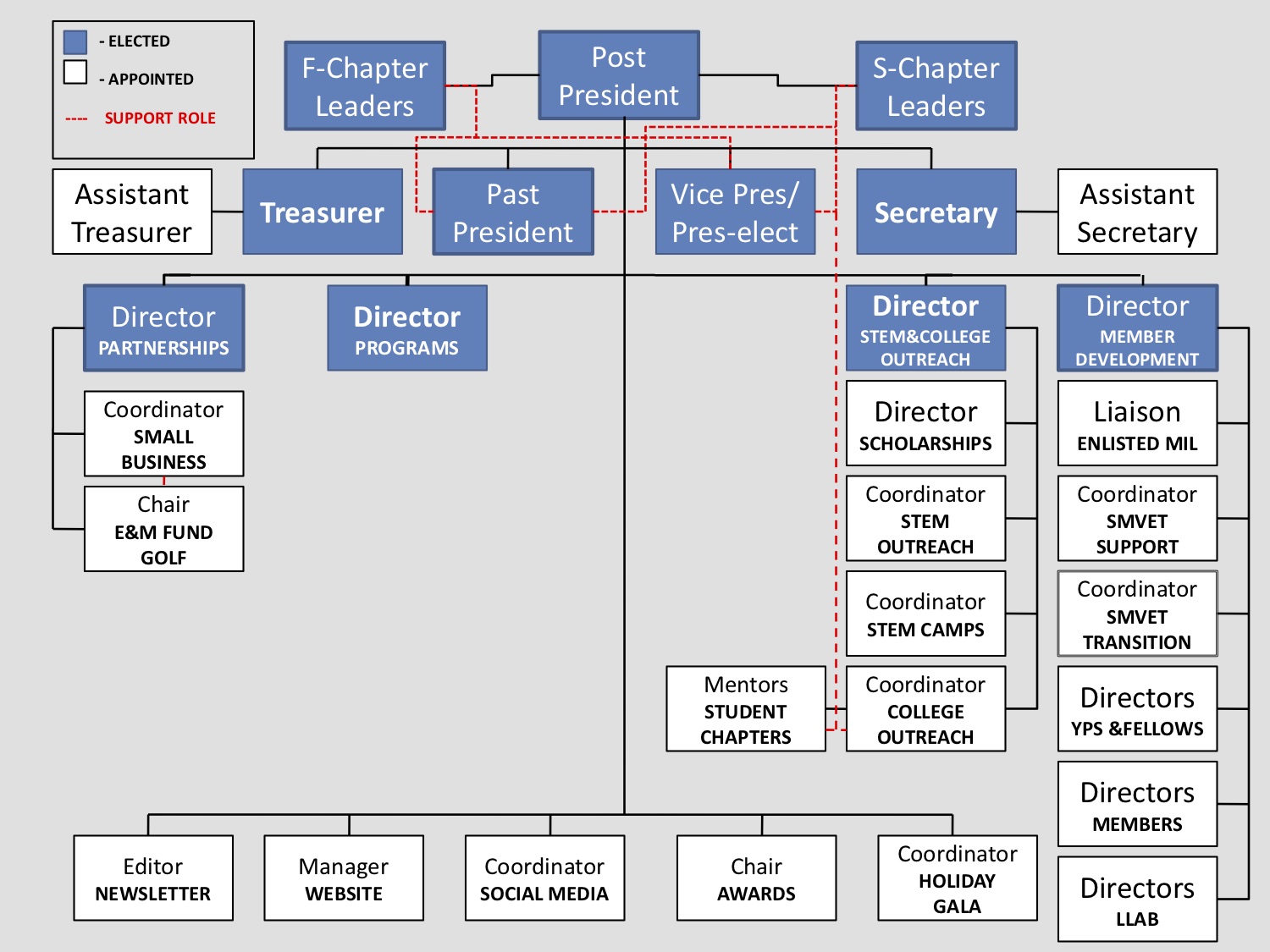 Board of Direction - SAME